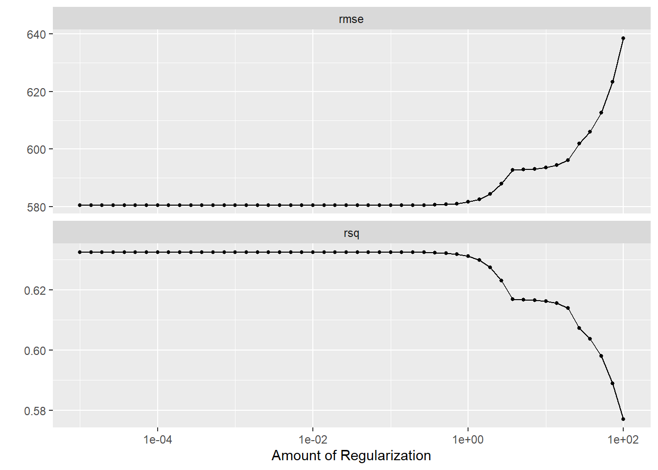 Erick Mollinedo MADA portfolio - Week 11 Exercise